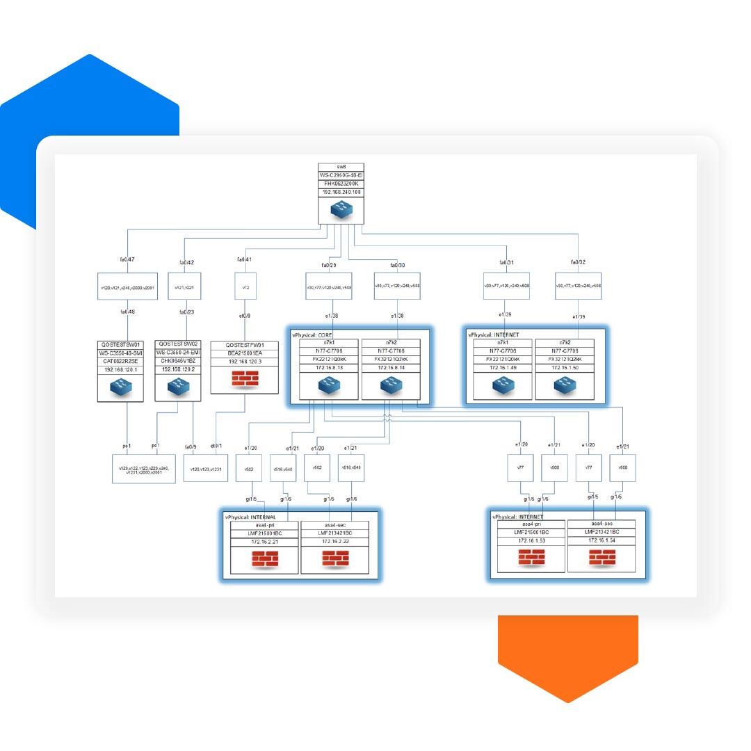 bitB Dynamic Network Mapping Software | QoS Networking